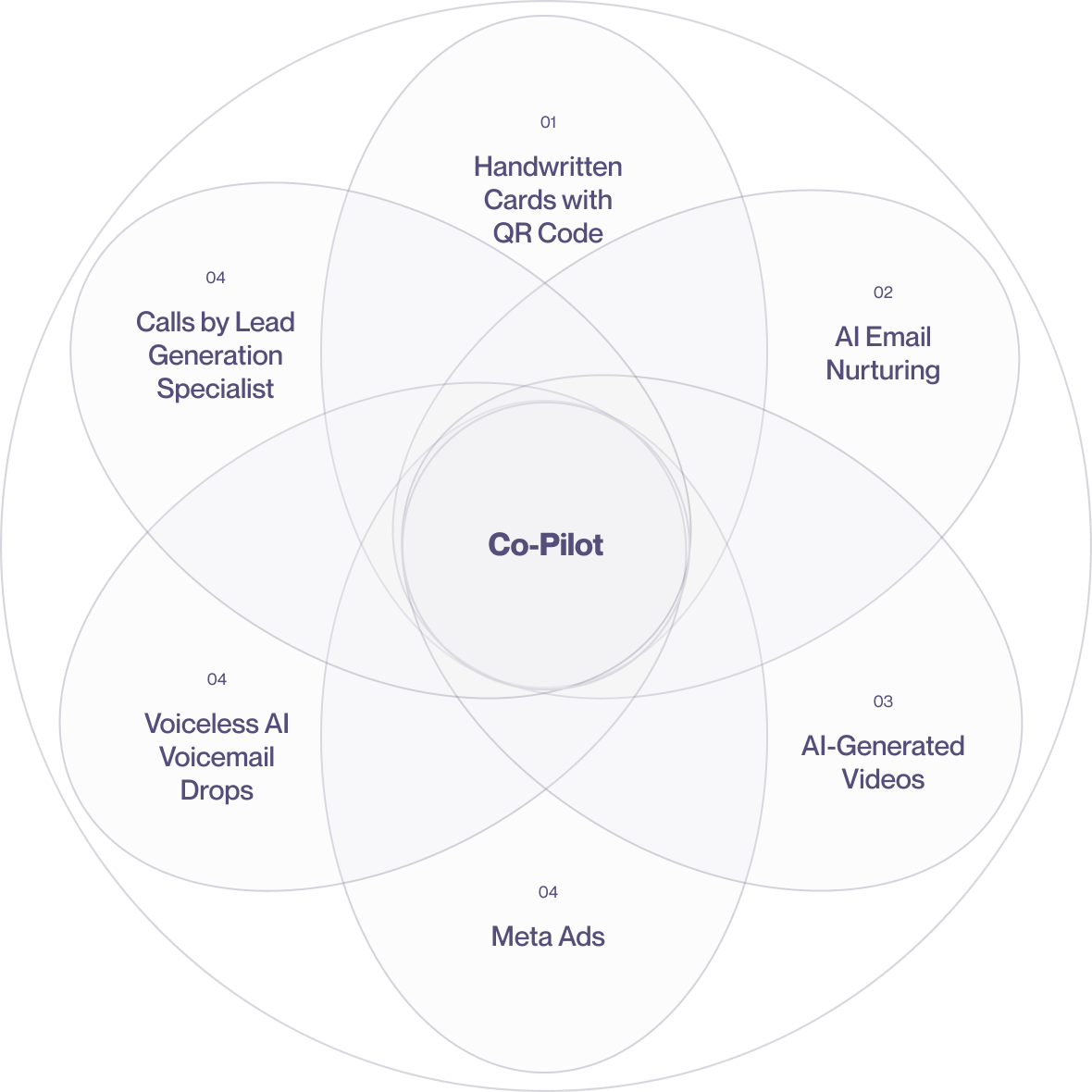 Co-Pilot - PropertyPulse.Ai